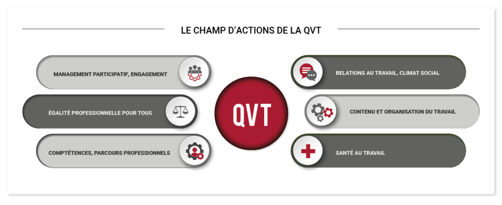 LA QUALITé DE VIE AU TRAVAIL - APEX-ISAST